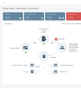 Marketing Cloud - eMarketeer