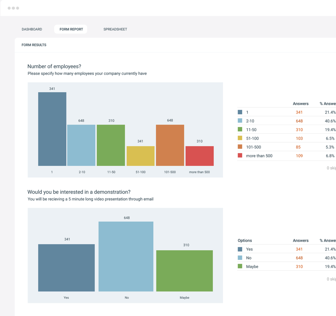 Marketing Cloud - eMarketeer