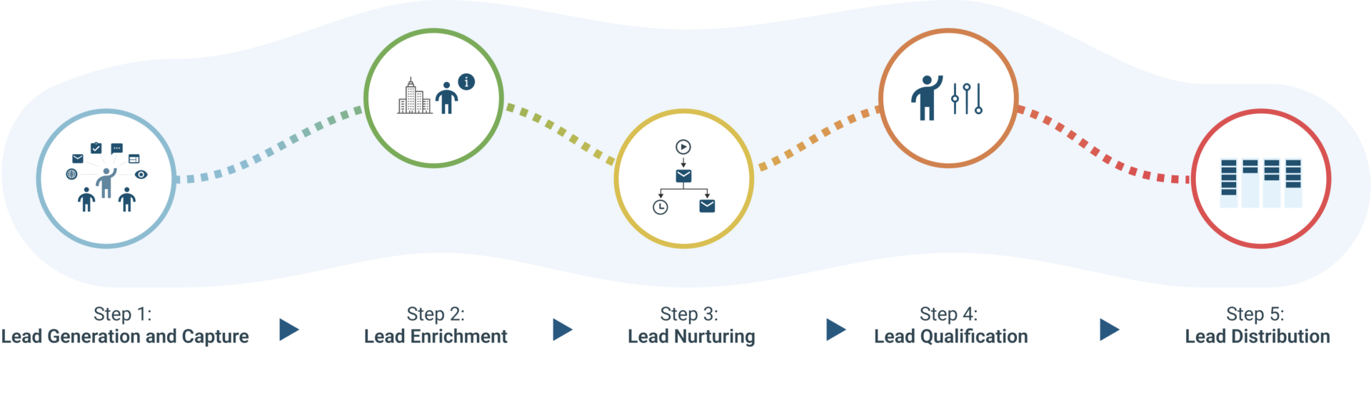 Lead Management - eMarketeer