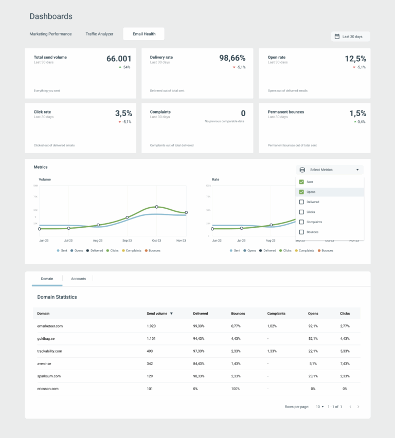 Email Health Dashboard: Protect Your Sender Reputation | eMarketeer